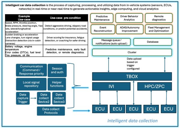 Intelligent Data Capture – Devanture